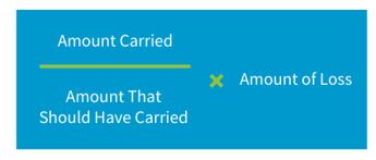 Co-Insurance - MKW Insurance Brokers